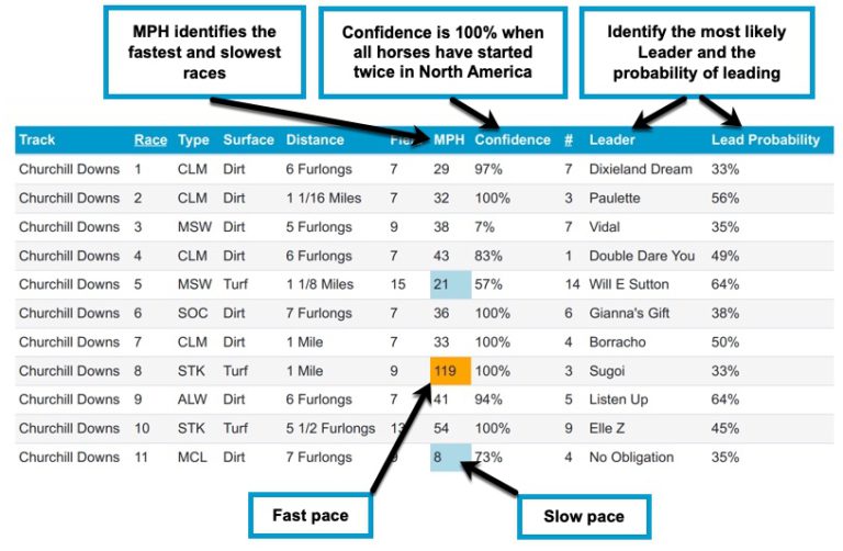 Pace Report - Horse Racing Nation Picks